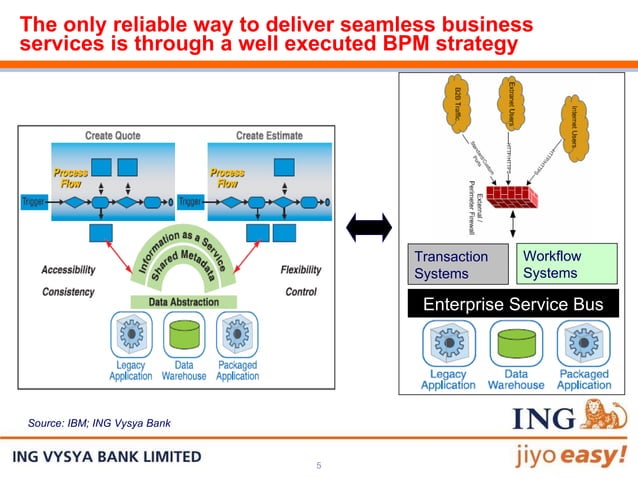 BPM - A Practitioners Playbook | PPT | Business | Business and Finance