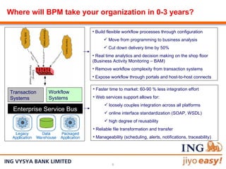 BPM - A Practitioners Playbook | PPT