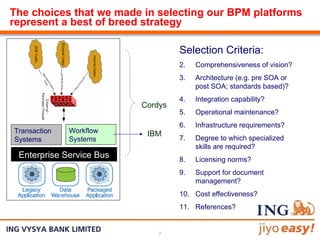 BPM - A Practitioners Playbook | PPT