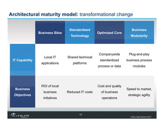 The Road to Transformation | PPT