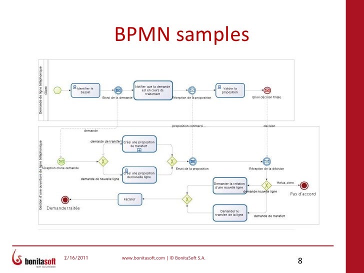 BPM Defined