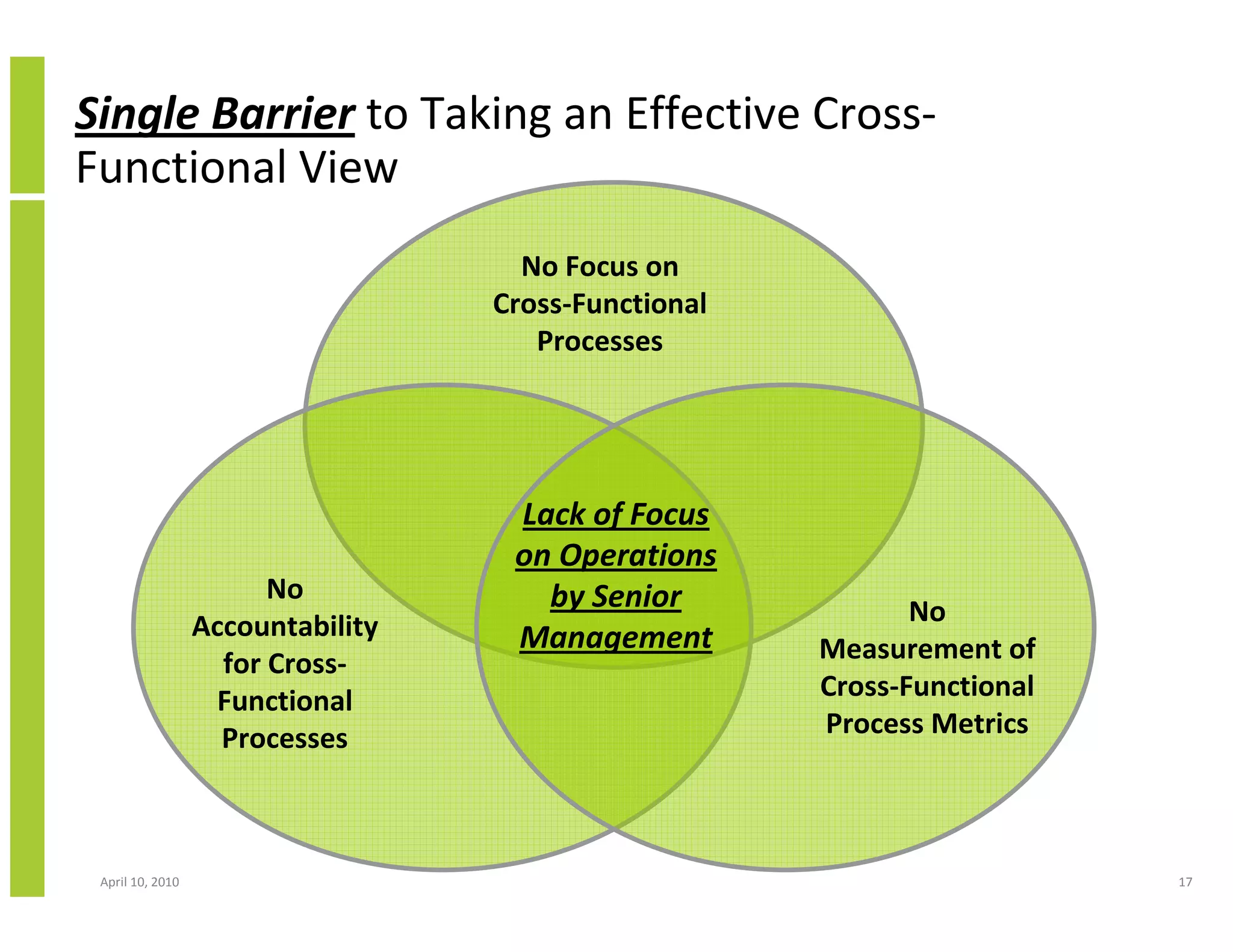BPM (Business Process Management), CRM and Cross-Functional Enterprise ...