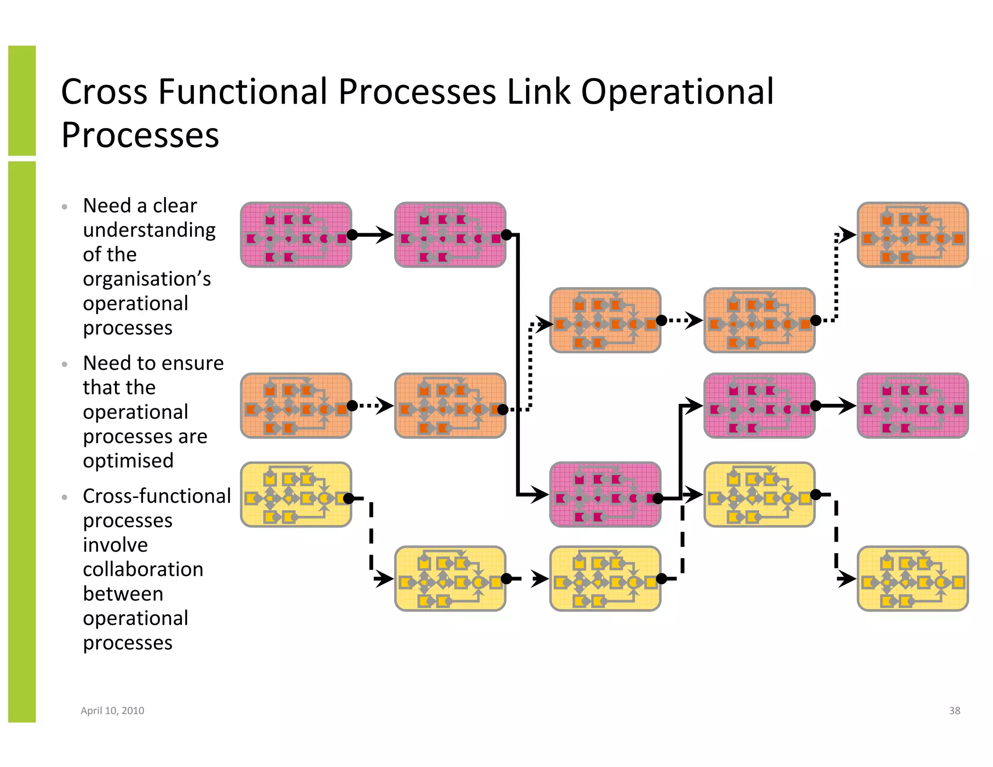 BPM (Business Process Management), CRM and Cross-Functional Enterprise ...