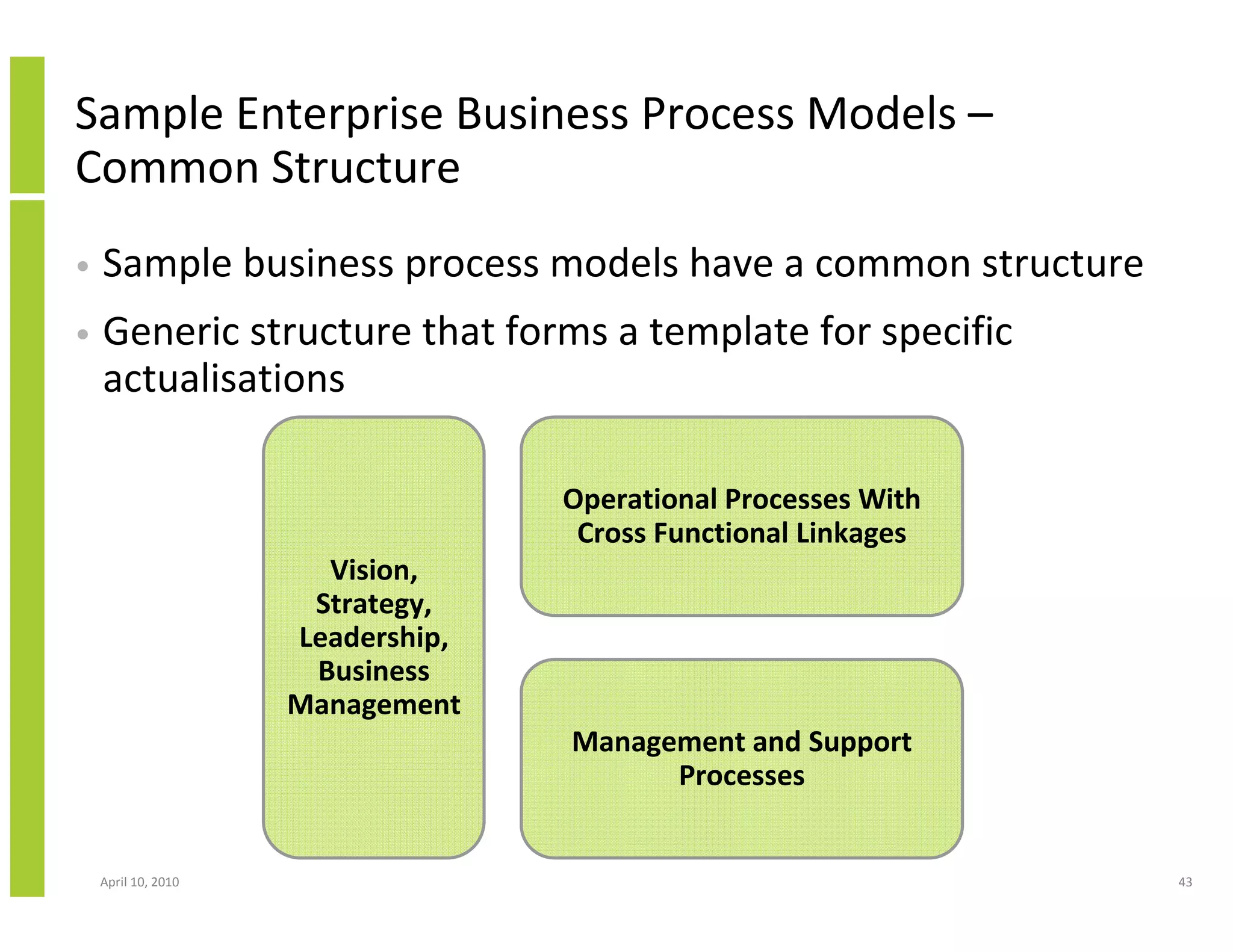 BPM (Business Process Management), CRM and Cross-Functional Enterprise ...