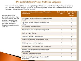 BPM capabilities: Beyond the reach of other languages | PPT