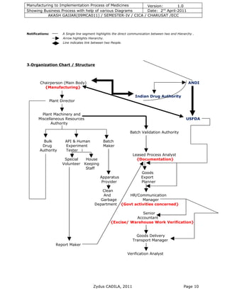 Business Process Modeling Case Study | PDF