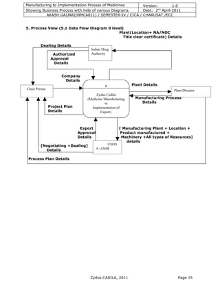 Business Process Modeling Case Study | PDF