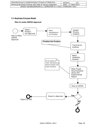 Business Process Modeling Case Study | PDF