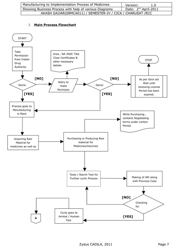Business Process Modeling Case Study | PDF