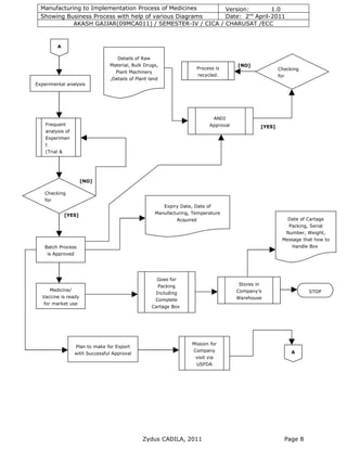 Business Process Modeling Case Study | PDF