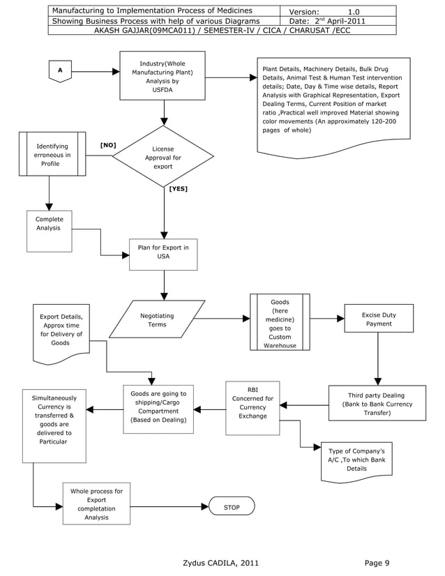 Business Process Modeling Case Study | PDF