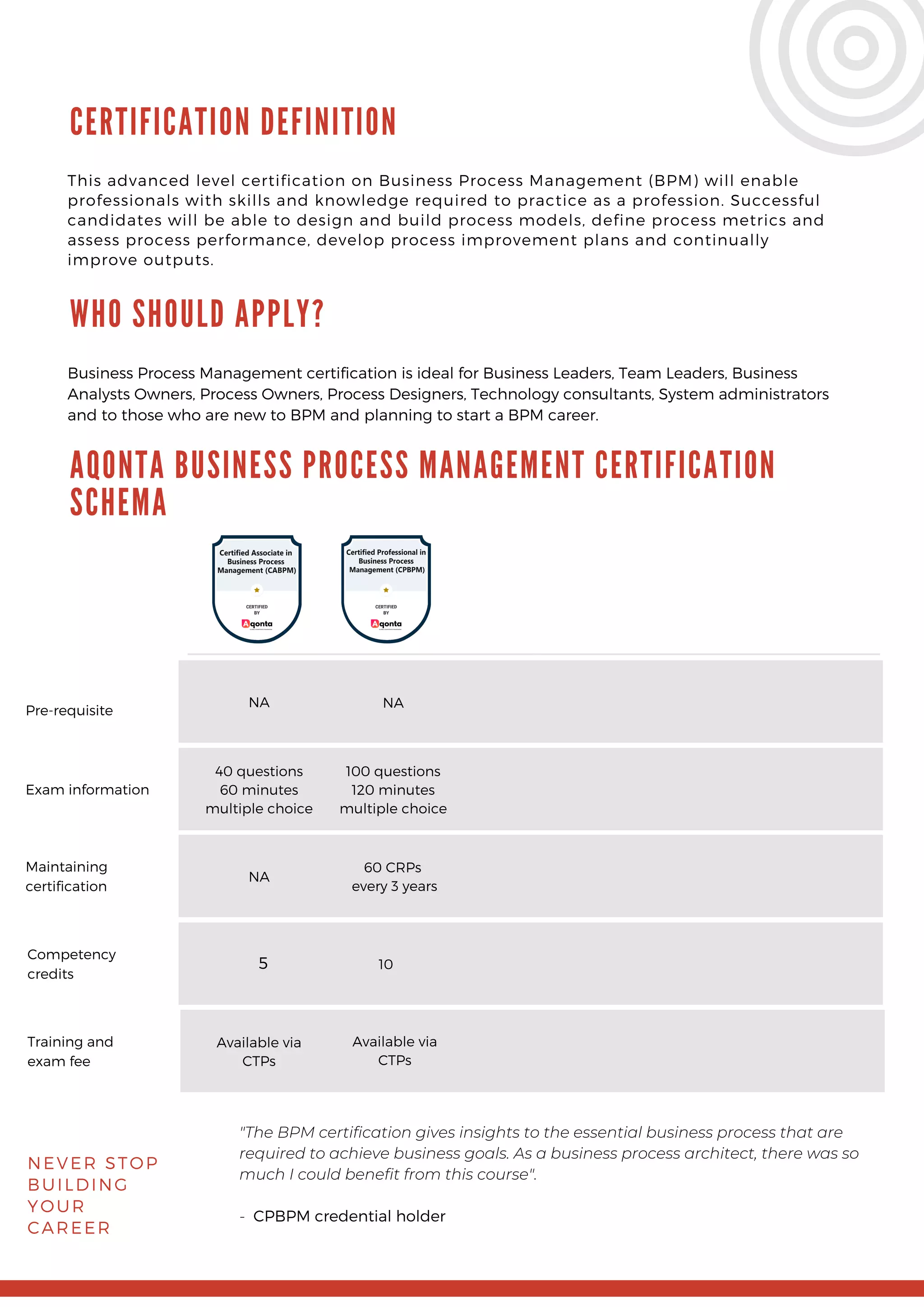 BPM certification summary_Aqonta | PDF | Business Administration | Business