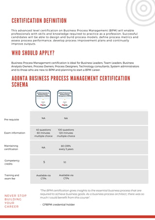 BPM certification summary_Aqonta | PDF | Business Administration | Business