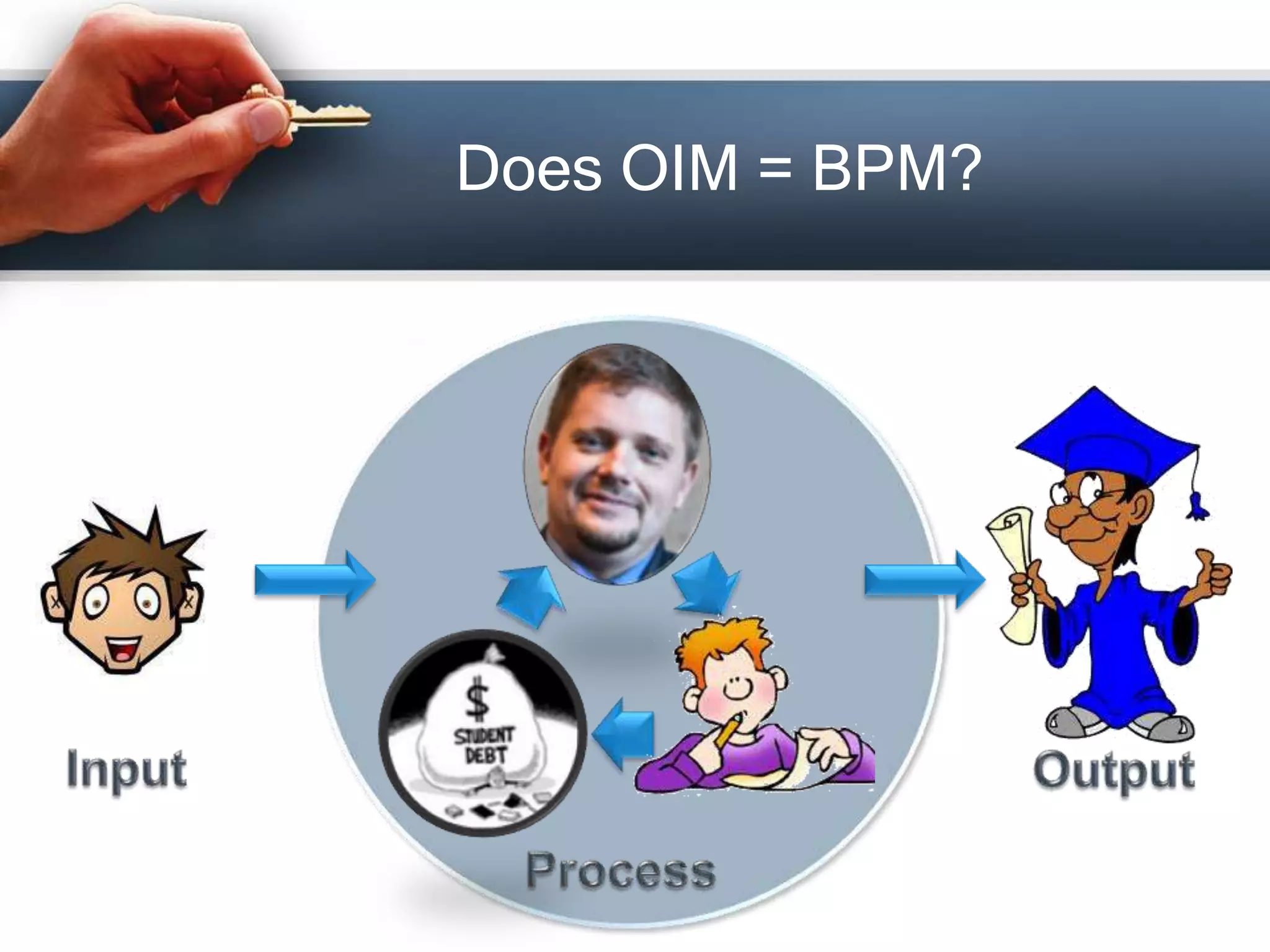 BPM Group2 | PPT
