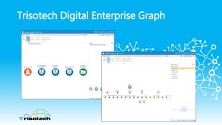 Trisotech Digital Enterprise Graph | PPT