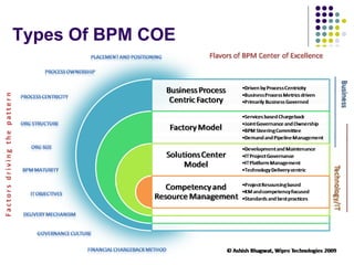 Business Process Maturity and Centers of Excellence | PPT
