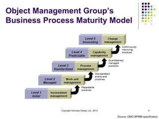 Business Process Maturity and Centers of Excellence | PPT