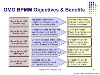 Business Process Maturity and Centers of Excellence | PPT