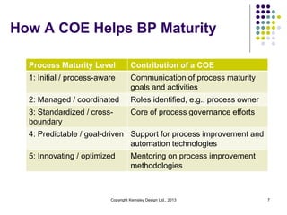 Business Process Maturity and Centers of Excellence | PPT