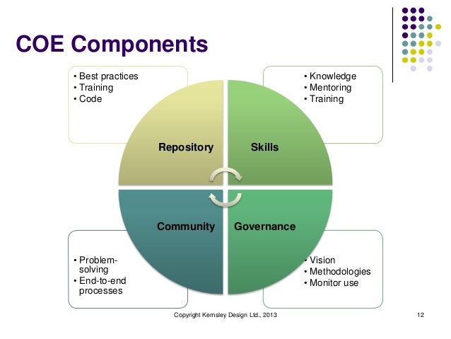 Business Process Maturity and Centers of Excellence
