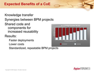 Business Process Management Center of Excellence | PPT | Business Administration | Business