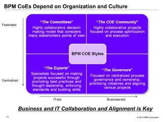 BPM Case Management Global Summit - Building a BPM CoE | PPT