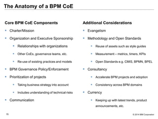 BPM Case Management Global Summit - Building a BPM CoE | PPT