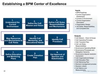 BPM Case Management Global Summit - Building a BPM CoE | PDF