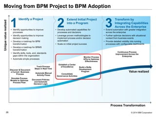 BPM Case Management Global Summit - Building a BPM CoE | PDF
