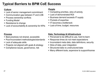 BPM Case Management Global Summit - Building a BPM CoE | PPT