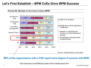 BPM Case Management Global Summit - Building a BPM CoE | PDF