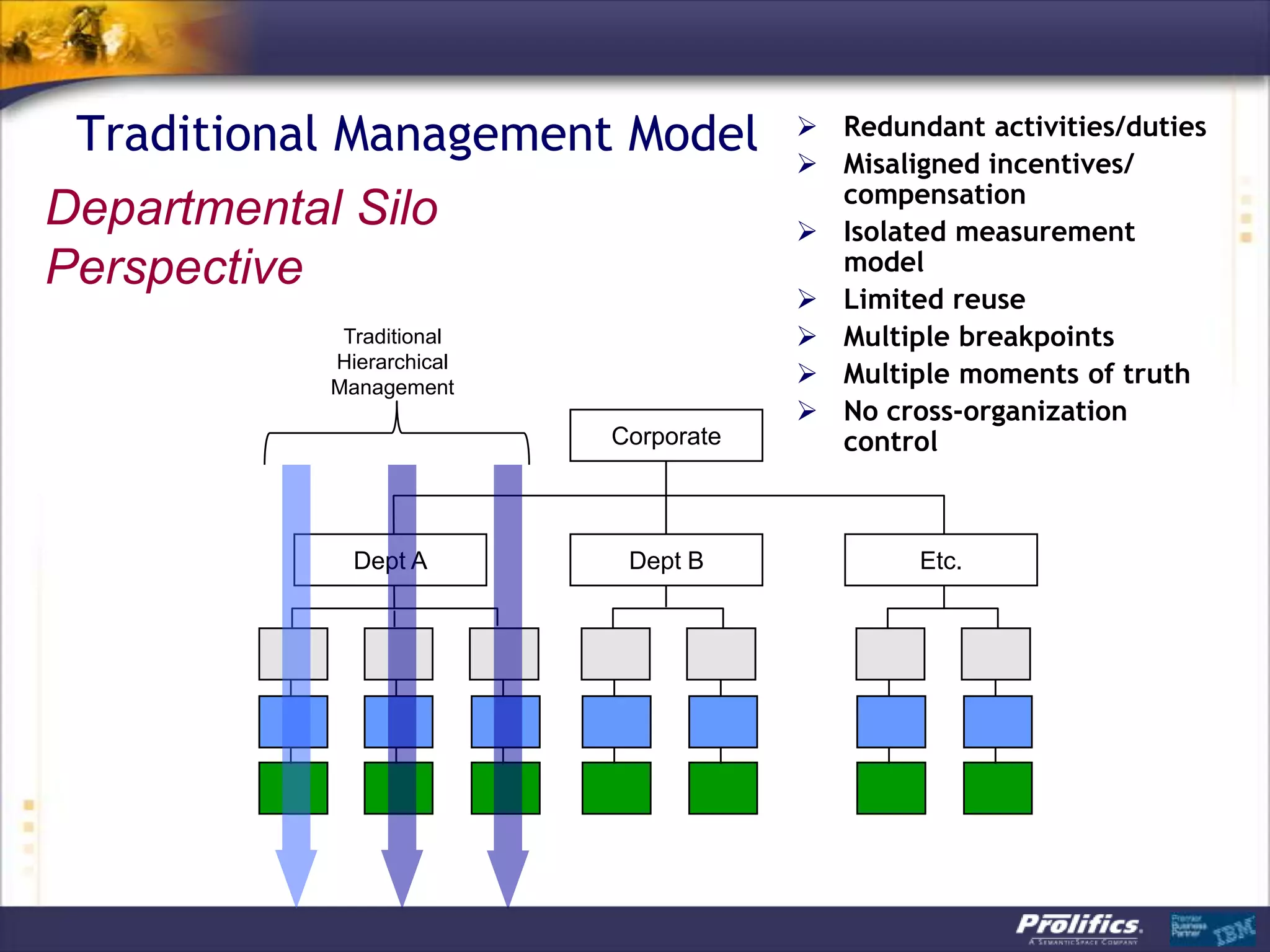 Establishing a Business Process Management Center of Excellence - Impact 2012 | PPTX