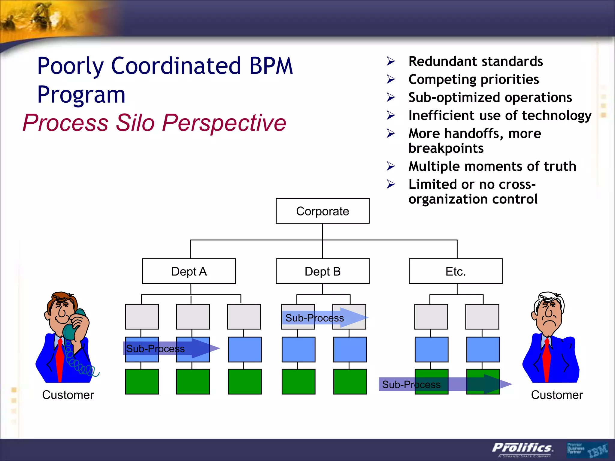Establishing a Business Process Management Center of Excellence - Impact 2012 | PPTX