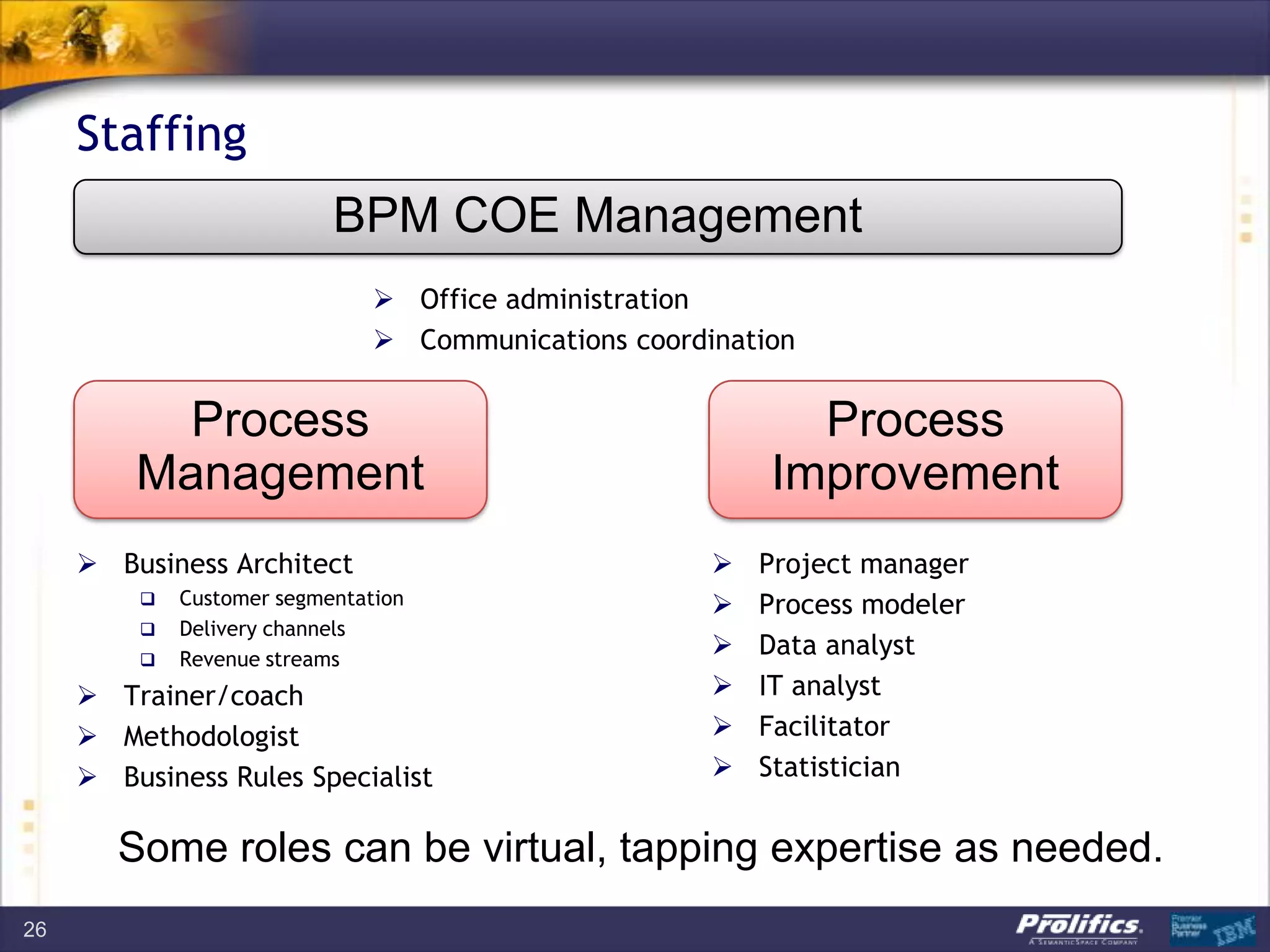 Establishing a Business Process Management Center of Excellence - Impact 2012 | PPTX