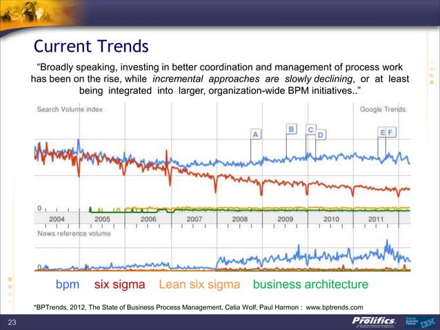 Establishing a Business Process Management Center of Excellence - Impact 2012 | PPTX