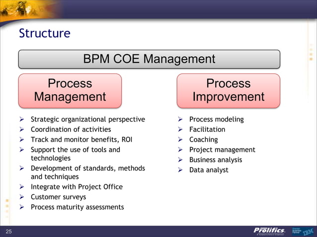 Establishing a Business Process Management Center of Excellence - Impact 2012 | PPTX