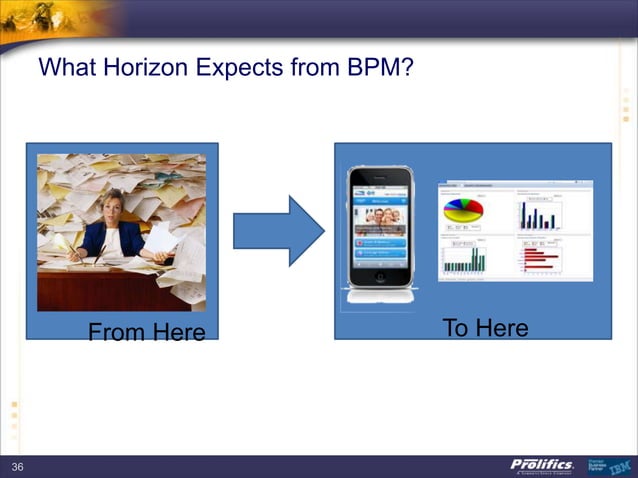 Establishing a Business Process Management Center of Excellence - Impact 2012 | PPTX