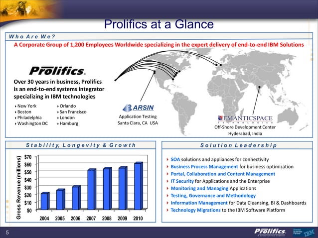 Establishing a Business Process Management Center of Excellence - Impact 2012 | PPTX