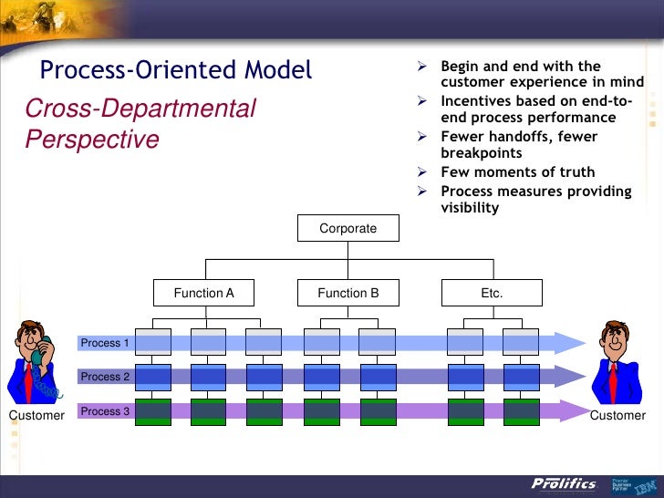 Establishing a Business Process Management Center of Excellence - Im…