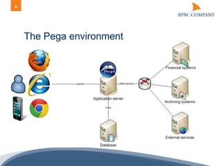 Bpm company code camp - configuration or coding with pega | PPT