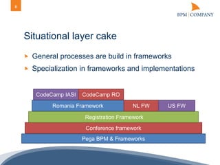 Bpm company code camp - configuration or coding with pega | PPTX