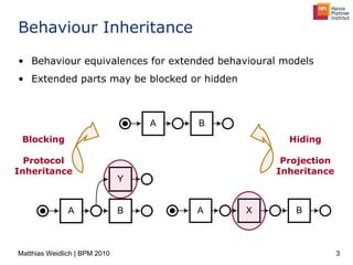 Deciding Behaviour Compatibility of Complex Correspondences between ...
