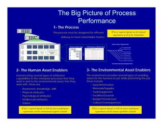 Changing Human Performance to Improve Business Processes | PPT