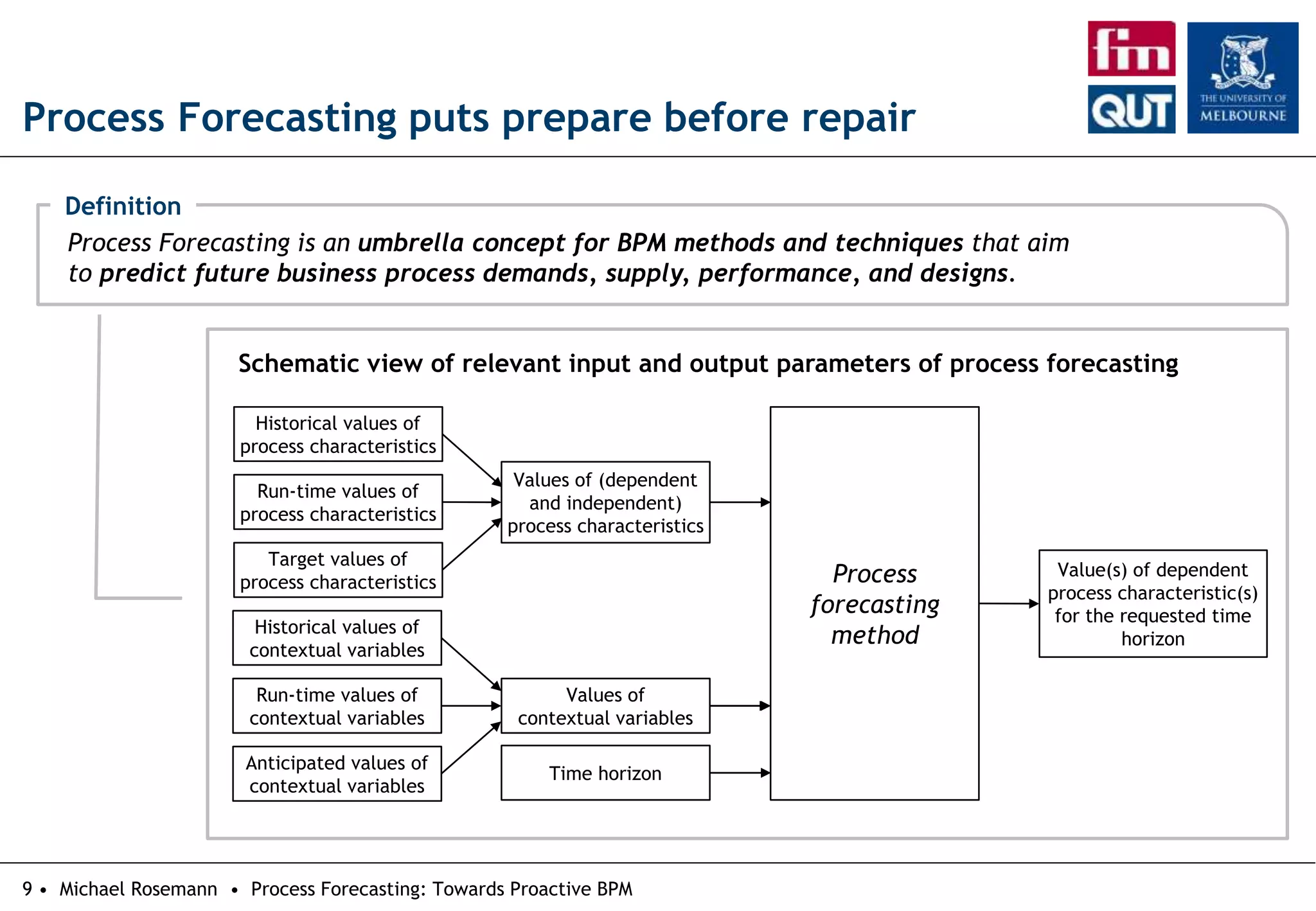 Process Forecasting Towards Proactive Bpm Pptx Business