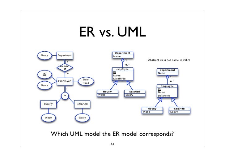 Business Process Modeling