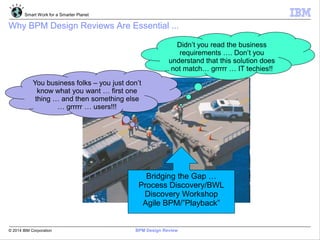 BPM Design Review Approach | PPT