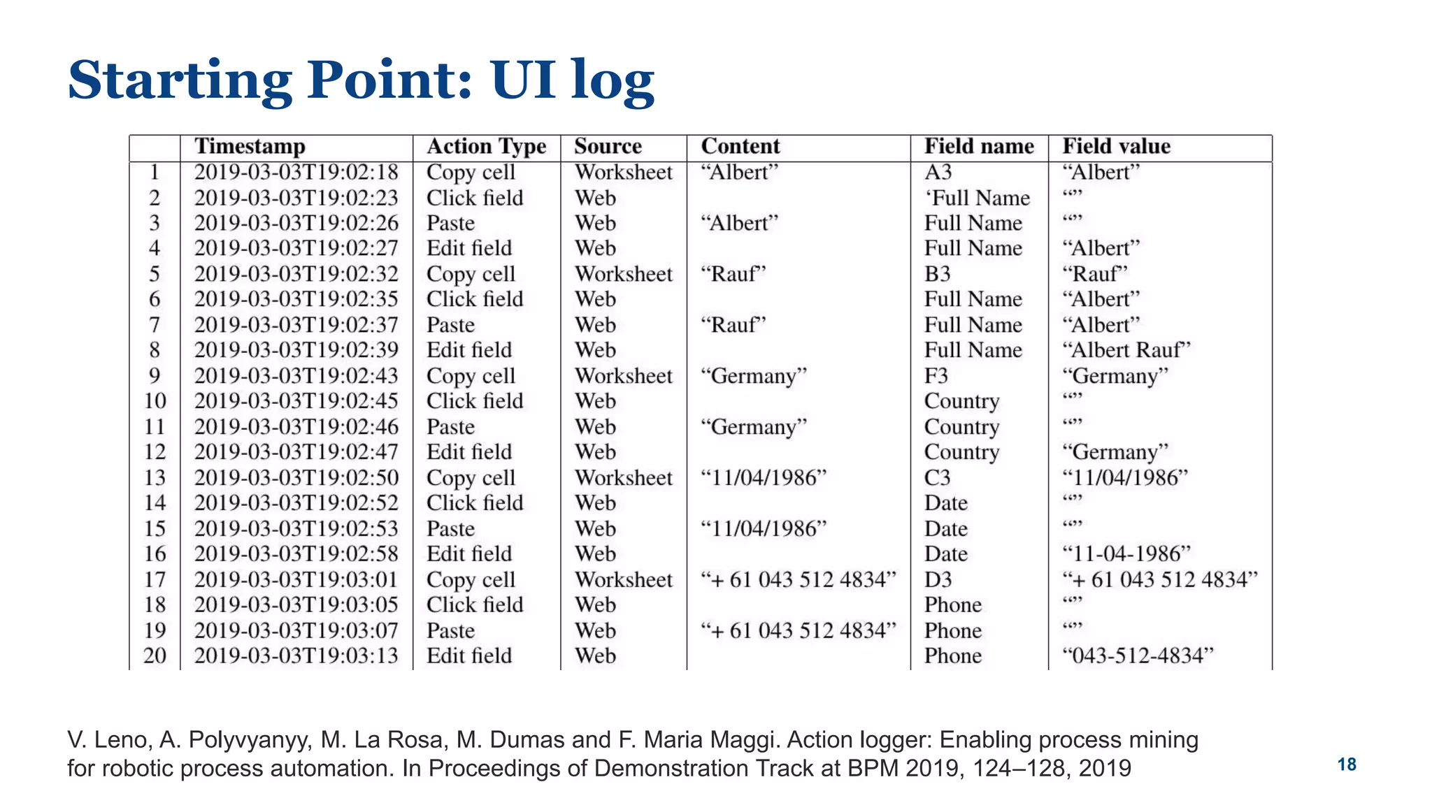 Automated Process Improvement: Status, Challenges, and Perspectives ...