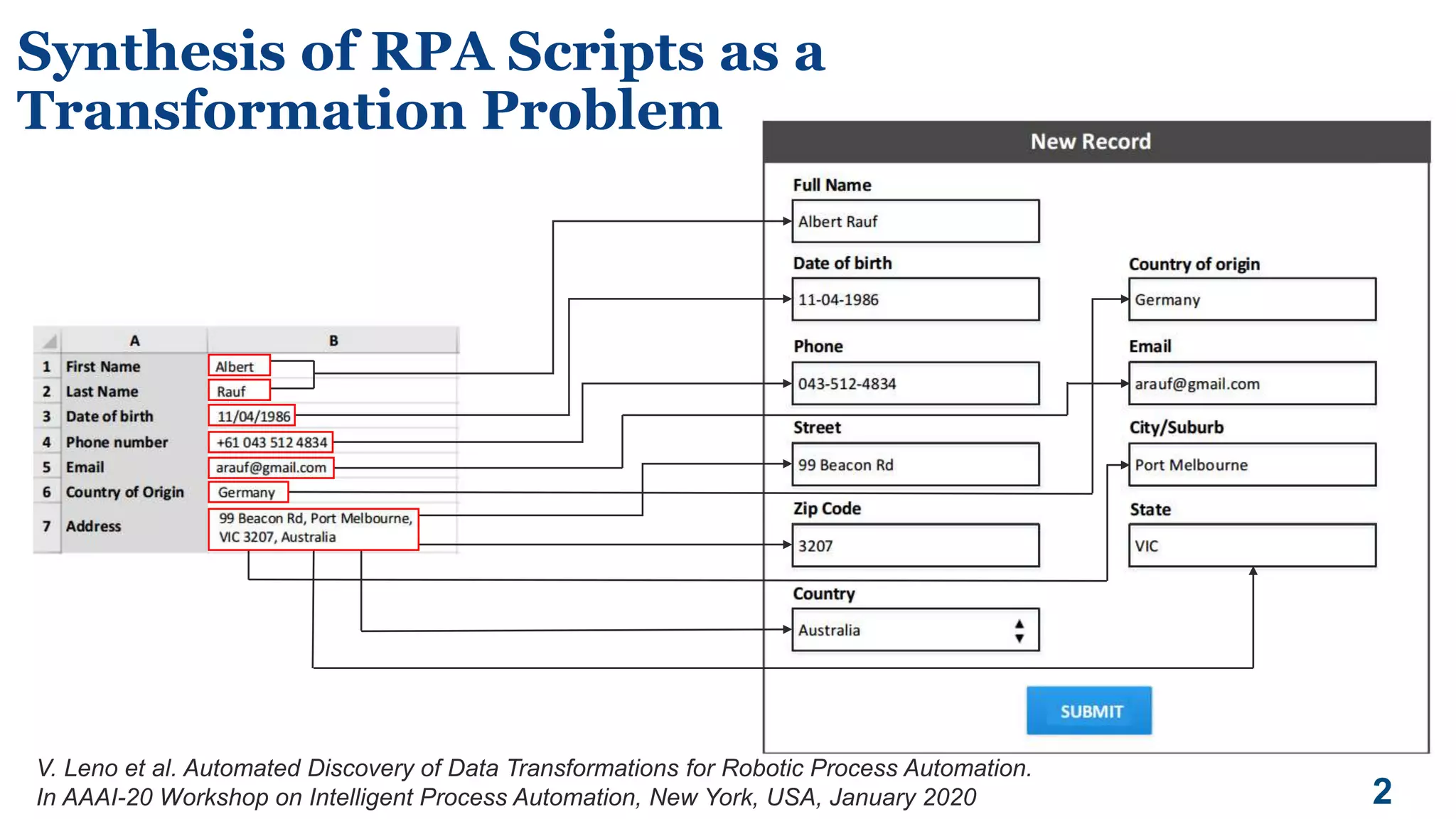 Automated Process Improvement: Status, Challenges, and Perspectives ...
