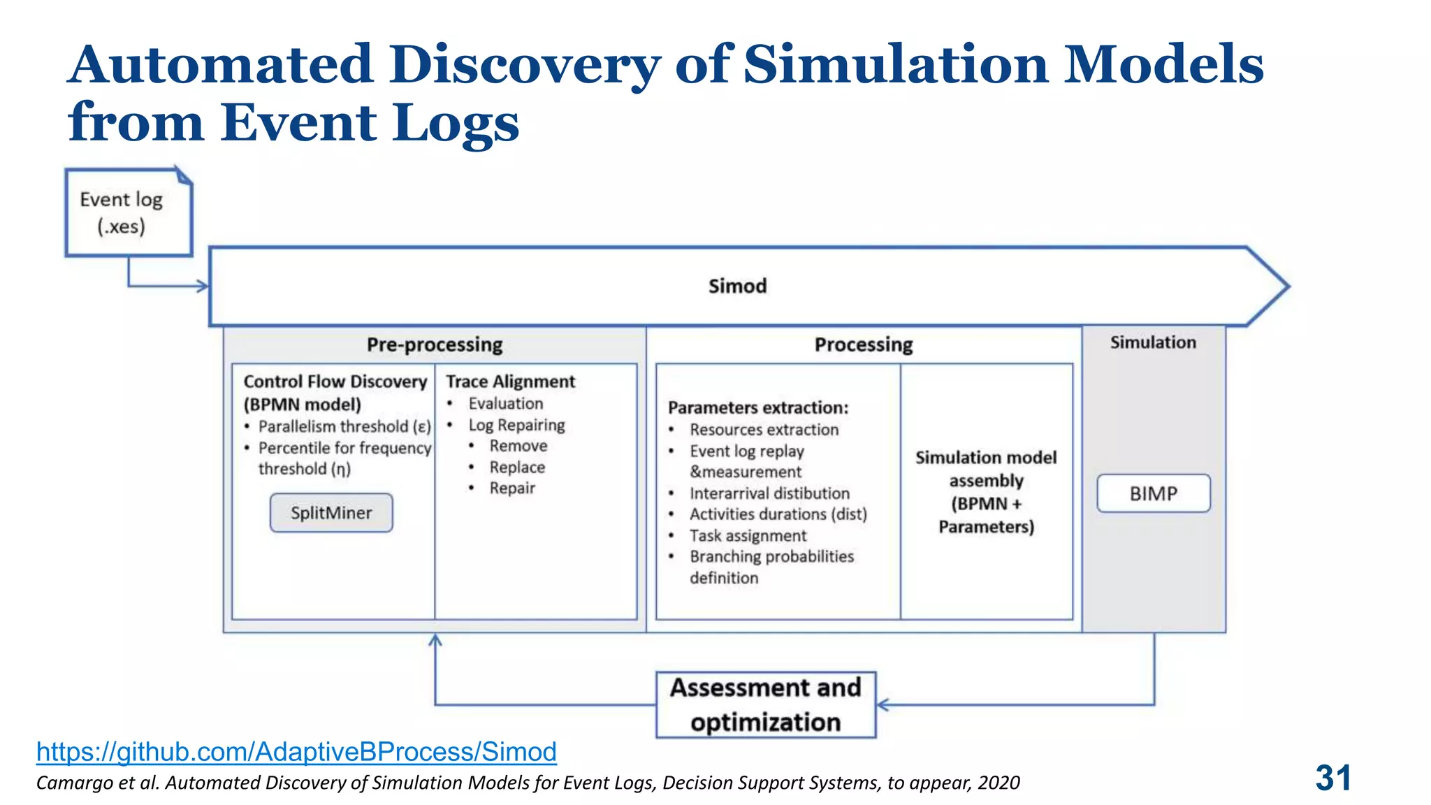 Automated Process Improvement: Status, Challenges, and Perspectives ...