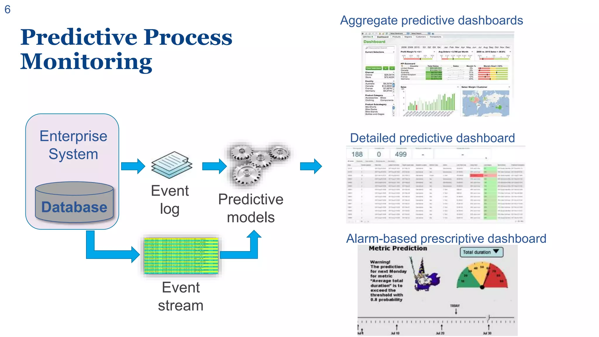 Automated Process Improvement: Status, Challenges, and Perspectives ...